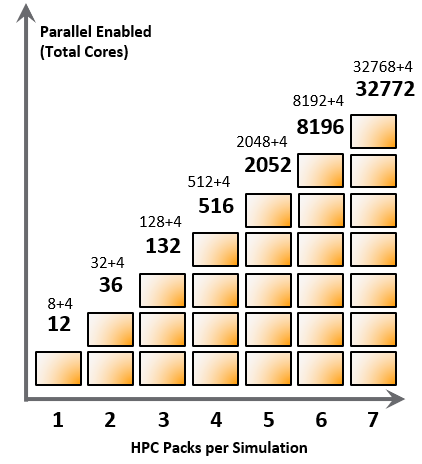 How to Solve HPC Pack Licensing Error in Ansys Electronics Desktop